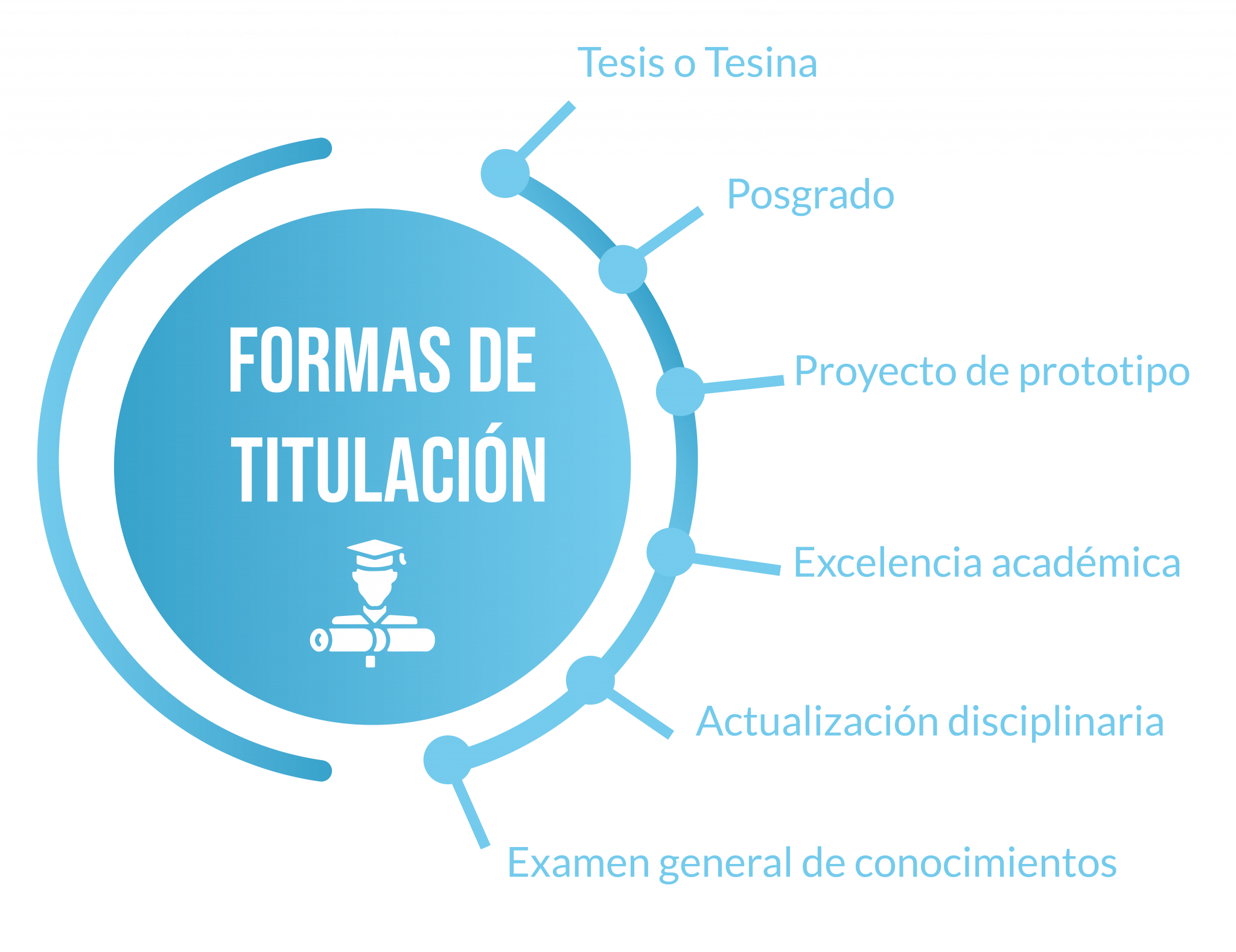 Licenciatura en Derecho Online | UniverMilenium